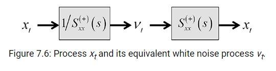 Consider a zero-mean random sequence In whose PSD | Chegg.com