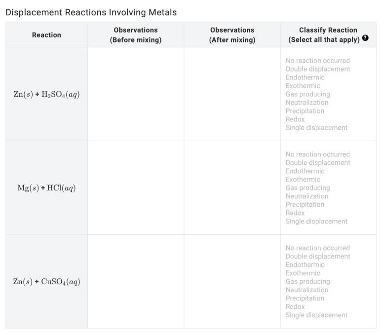 Solved Displacement Reactions involving Metals Reaction | Chegg.com
