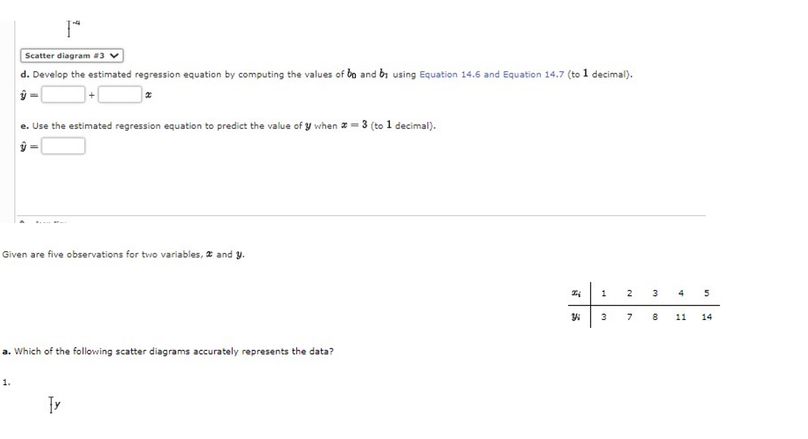 Solved Scatter diagram #3vvd. ﻿Develop the estimated | Chegg.com