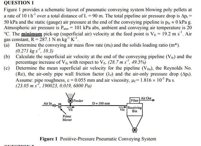 Figure 1 provides a schematic layout of pneumatic | Chegg.com