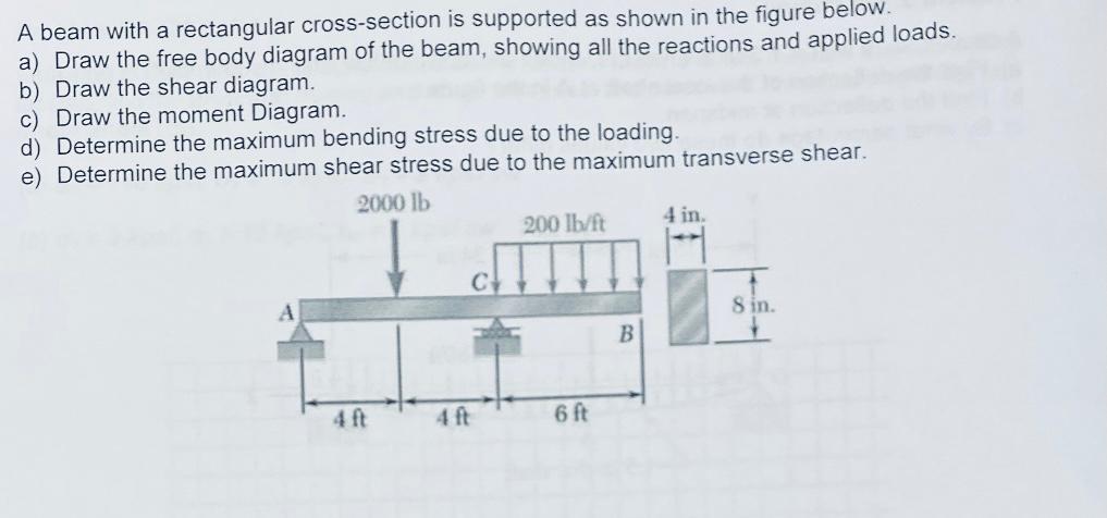 Solved A beam with a rectangular cross-section is supported | Chegg.com