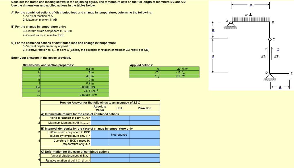 Solved Consider the frame and loading shown in the adjoining | Chegg.com