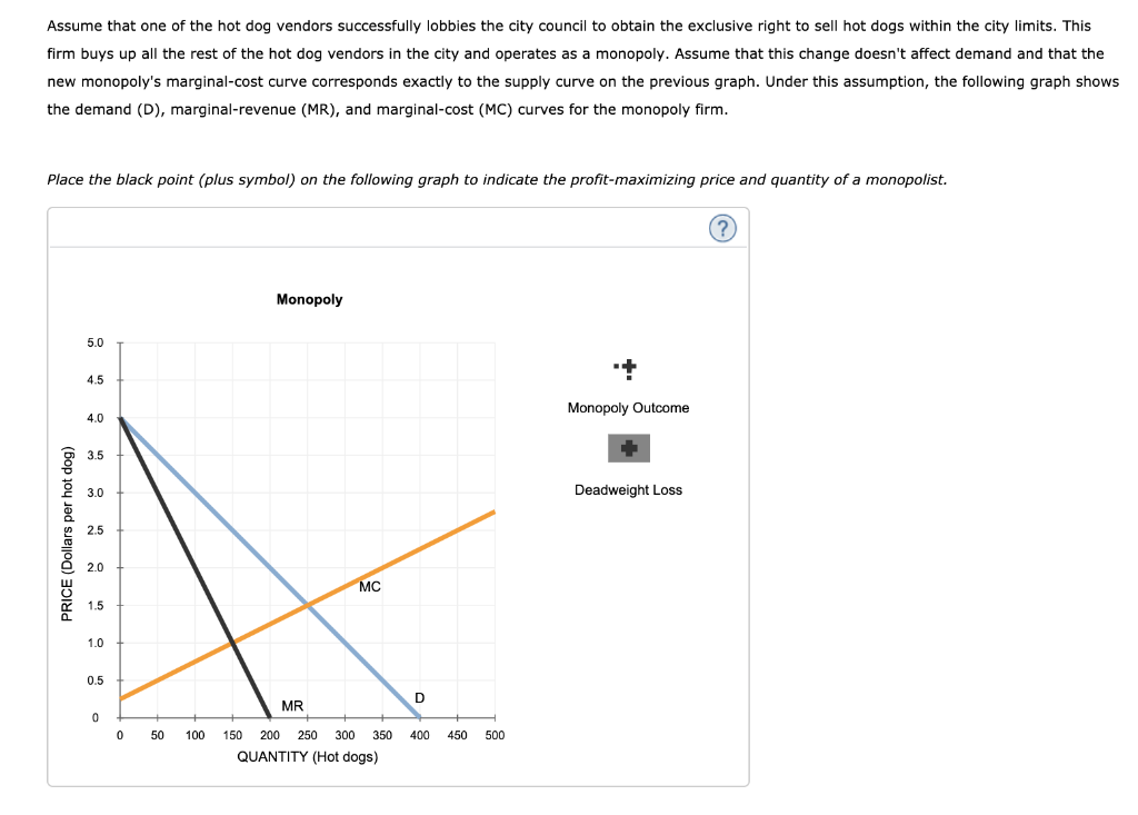 Solved Consider the daily market for hot dogs in a small | Chegg.com