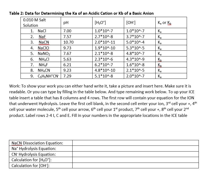 Solved Kor K3 Table 2: Data for Determining the Ka of an | Chegg.com