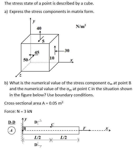 Solved The stress state of a point is described by a cube. | Chegg.com