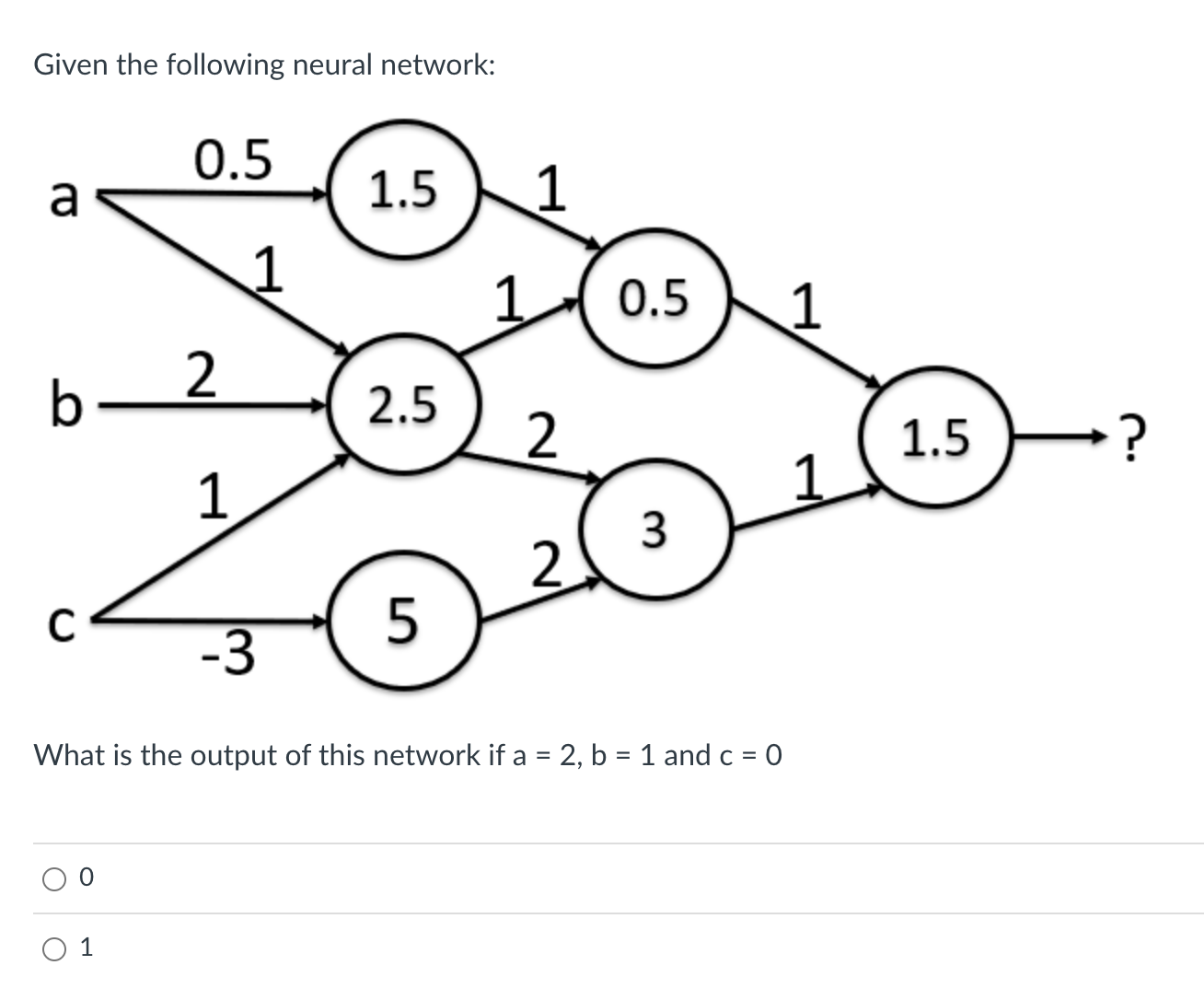 Solved Given the following neural network: What is the | Chegg.com