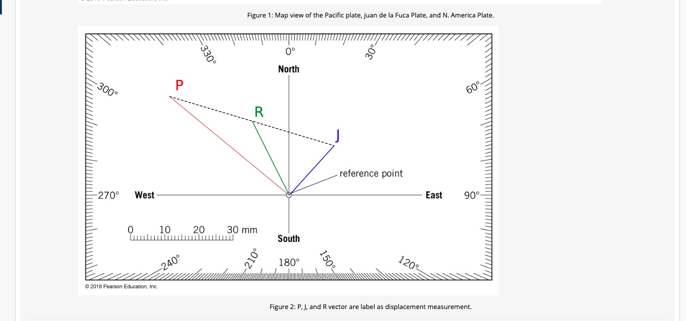 Description Draw a vector arrow from the reference | Chegg.com