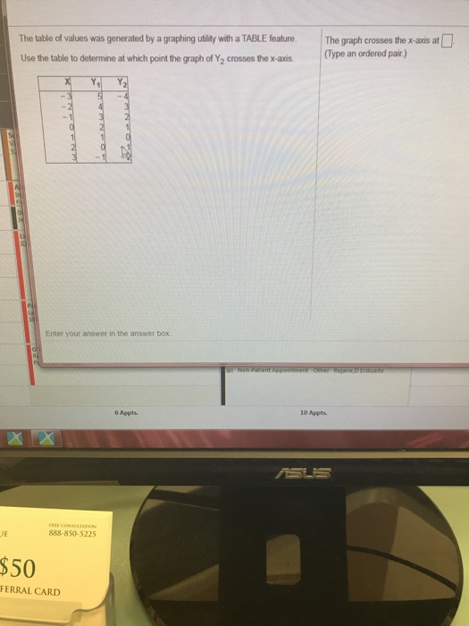 Solved The table of values was generated by a graphing | Chegg.com