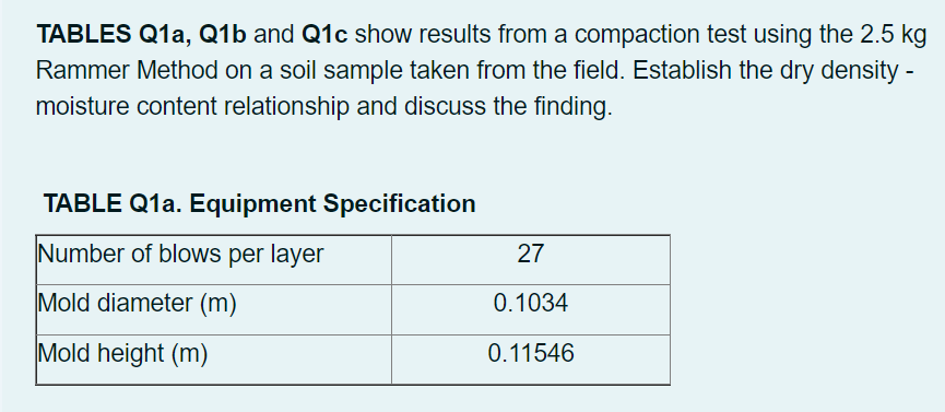 Solved TABLES Q1a, Q1b and Q1c show results from a | Chegg.com