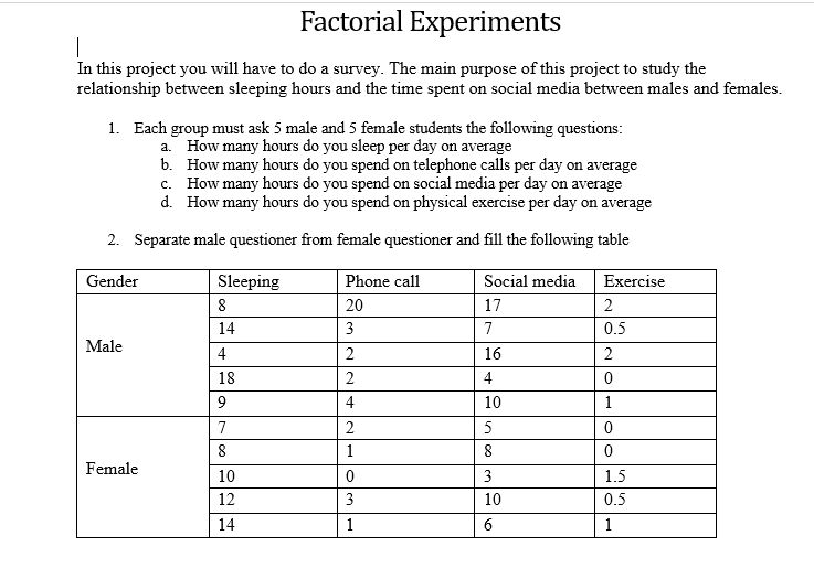 Solved Factorial Experiments | In this project you will have | Chegg.com