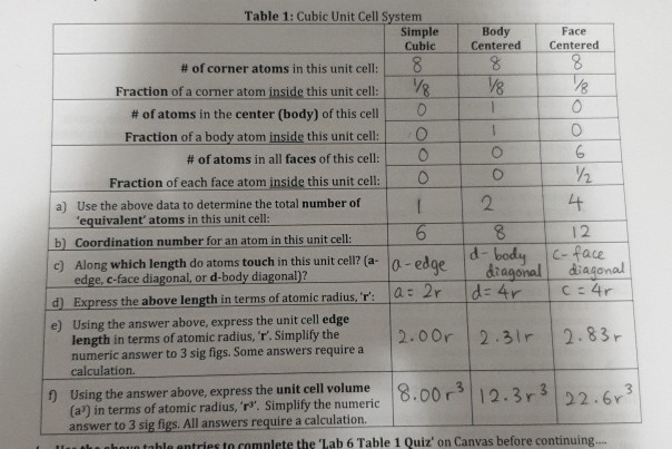Solved: Body 8 + Ooooo Table 1: Cubic Unit Cell System Sim... | Chegg.com