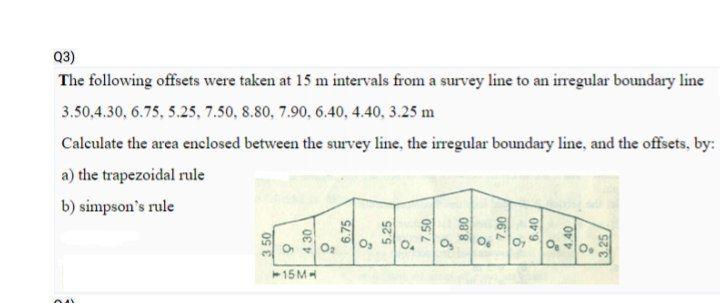 Solved Q3) The following offsets were taken at 15 m | Chegg.com