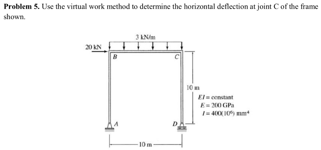 Solved Problem 5. Use the virtual work method to determine | Chegg.com