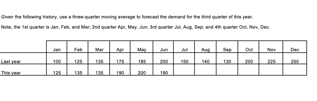 Solved Given the following history, use a three-quarter | Chegg.com