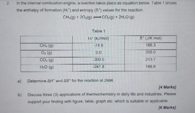 Solved In the internal combustion engine, a reaction takes | Chegg.com