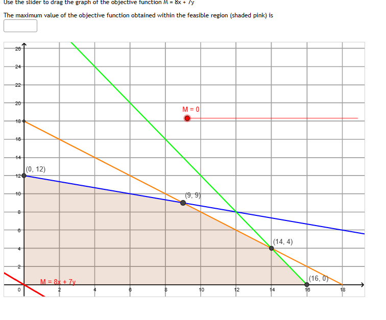 Solved Use the slider to drag the graph of the objective | Chegg.com