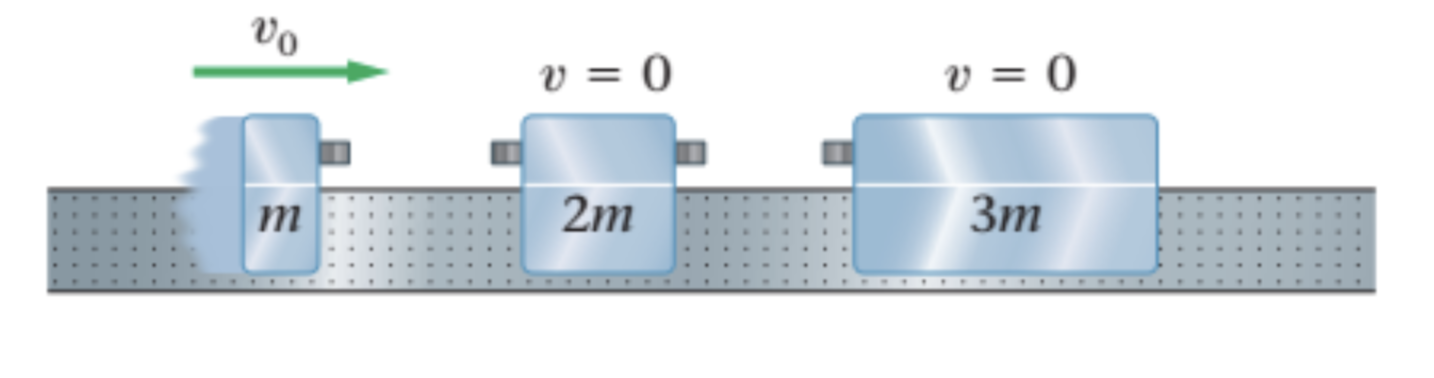 Solved An air-track cart with mass m=0.40kg and speed | Chegg.com
