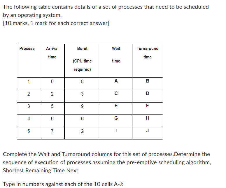 Solved The following table contains details of a set of | Chegg.com