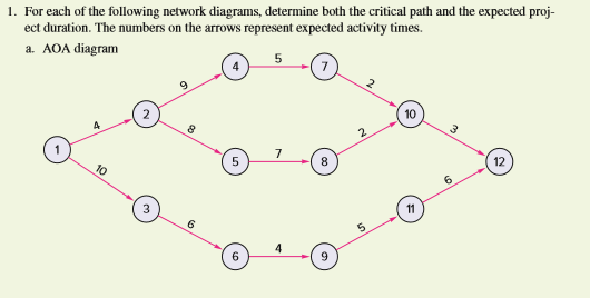 Solved 1. For each of the following network diagrams, | Chegg.com