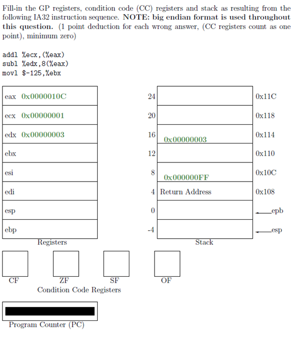 Solved Fill-in the GP registers, condition code (CC) | Chegg.com