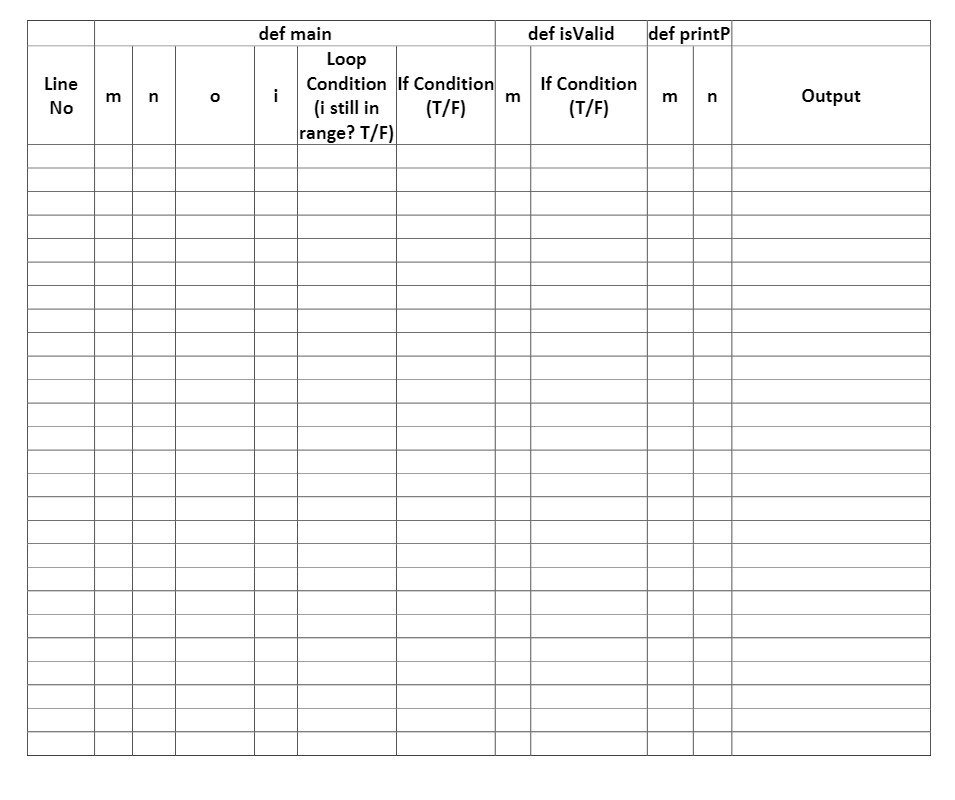 Solved Question 1 Trace (by hand) execution of the following | Chegg.com