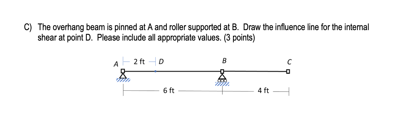 Solved C) The overhang beam is pinned at A and roller | Chegg.com