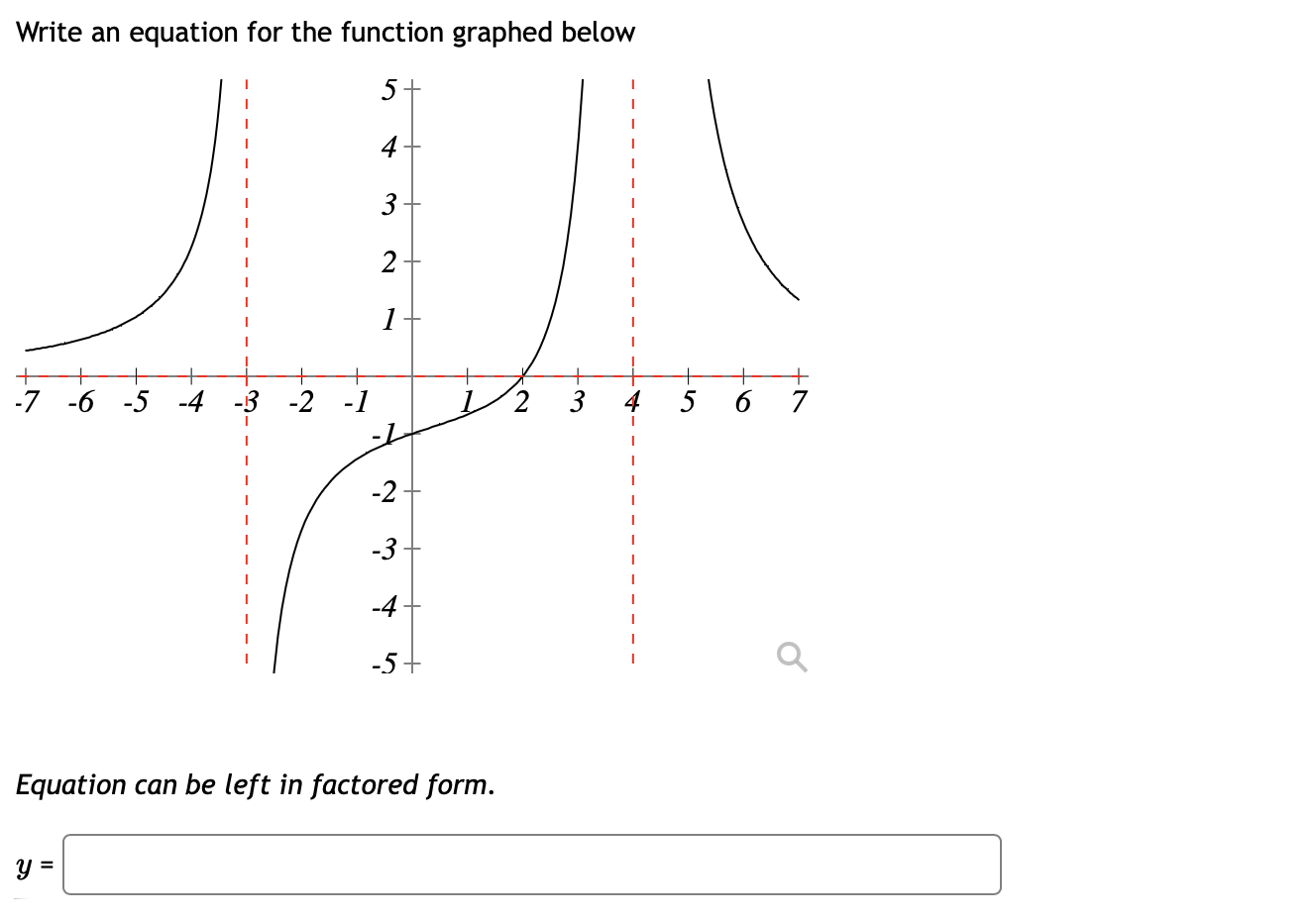 Solved Write an equation for the function graphed below. Use | Chegg.com