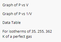 Solved Graph of P vs V Graph of P vs 17 Data Table For | Chegg.com