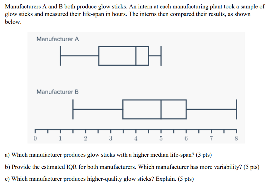 Solved Manufacturers A and B both produce glow sticks. An | Chegg.com