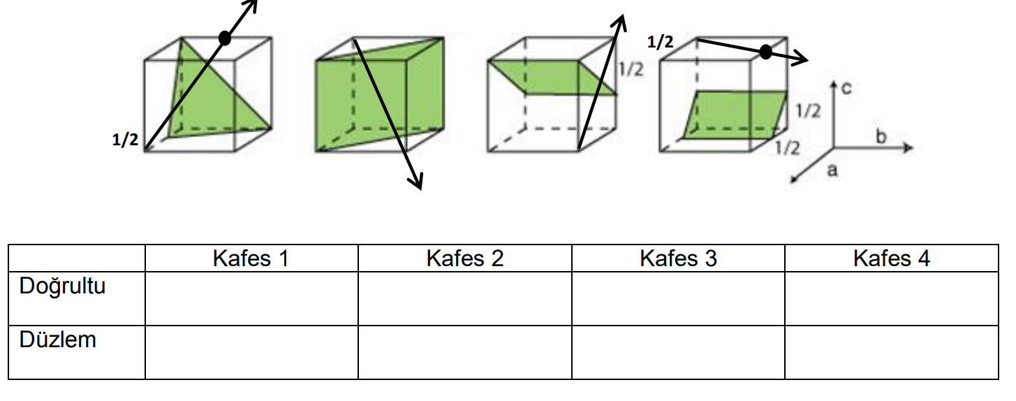 Solved ease name the following planes and directions | Chegg.com