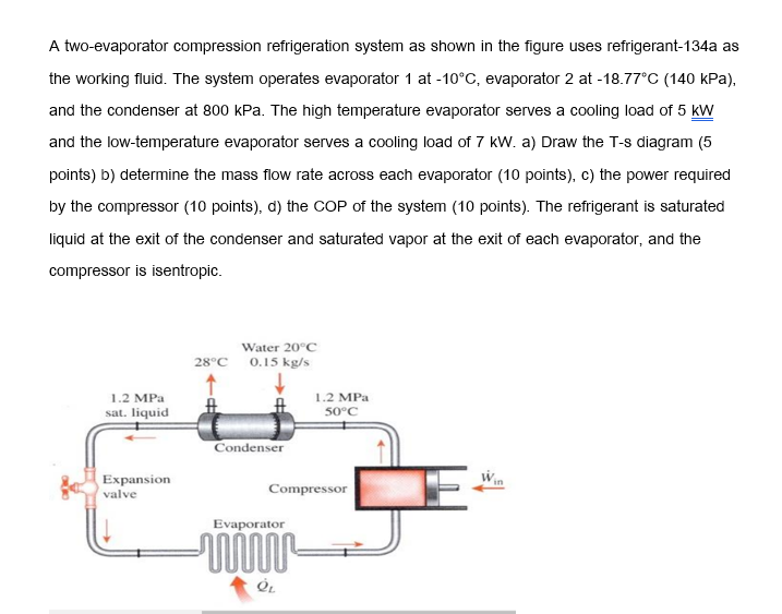 Solved A two-evaporator compression refrigeration system as | Chegg.com
