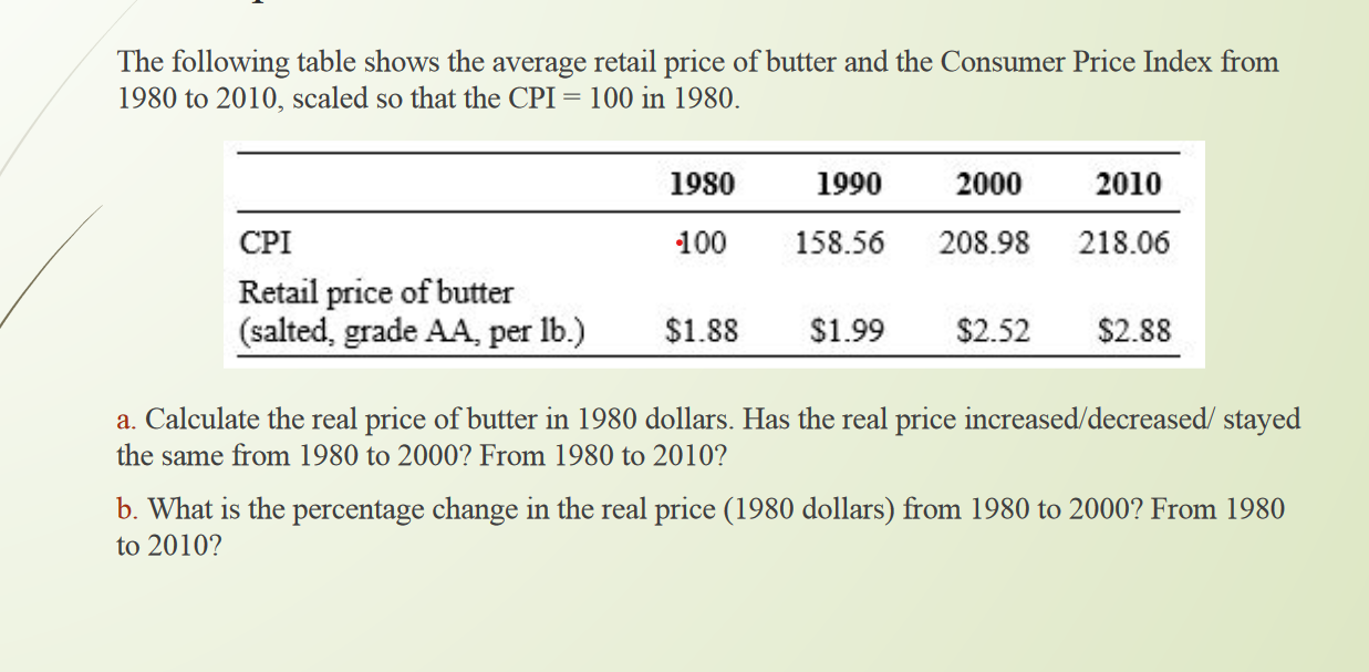 Solved The following table shows the average retail price of | Chegg.com