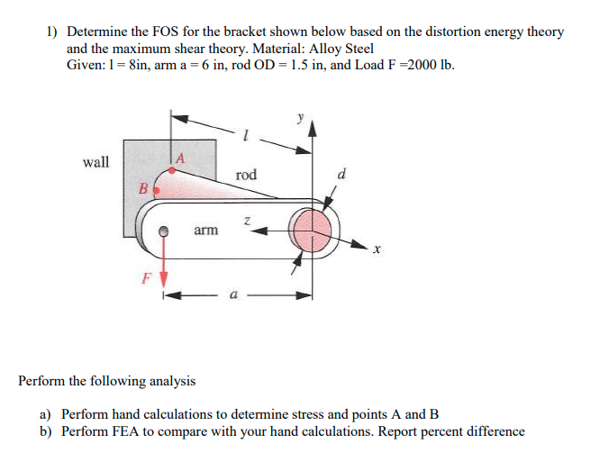 Solved 1) Determine the FOS for the bracket shown below | Chegg.com