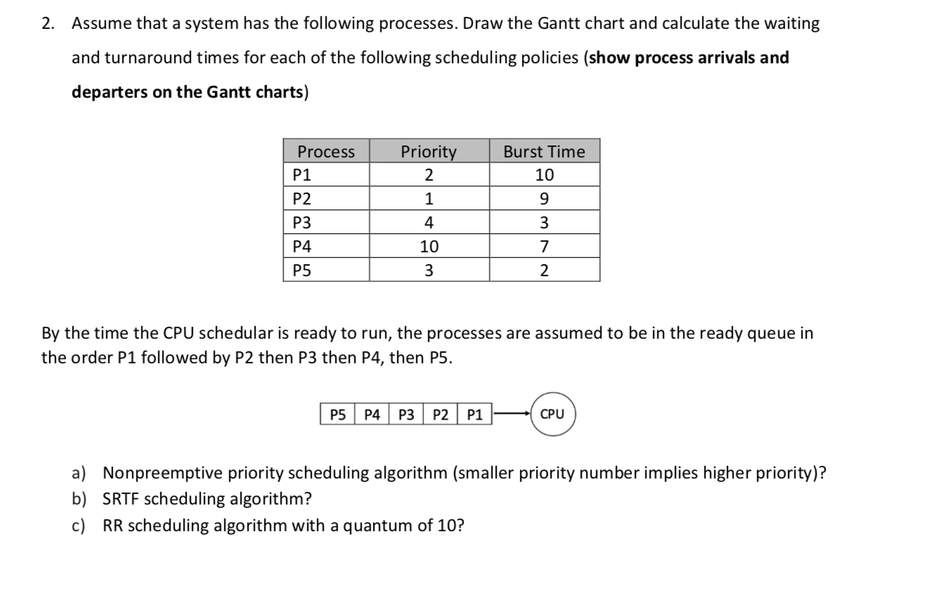 Solved 2. Assume that a system has the following processes. | Chegg.com