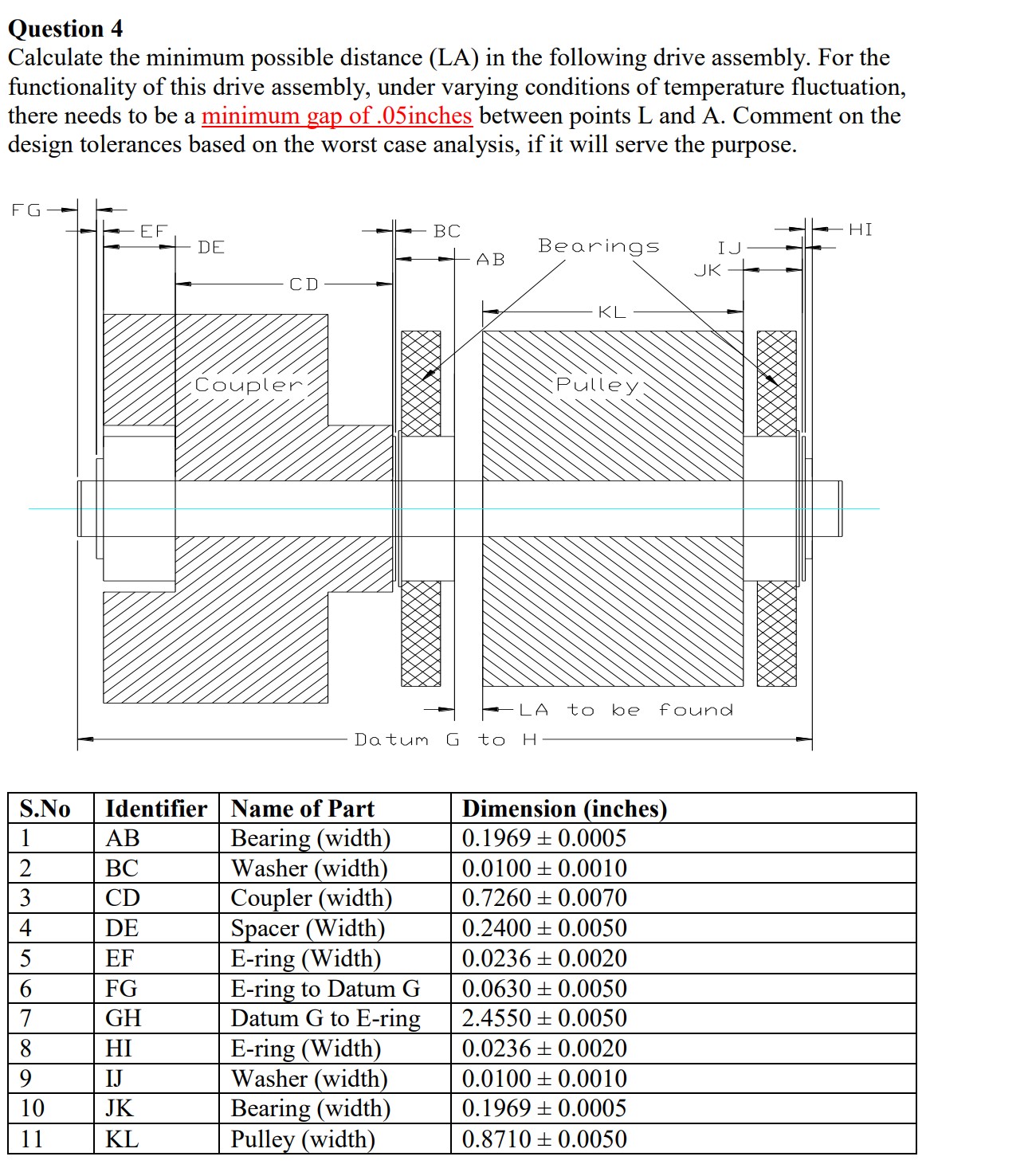 Solved Question 4 Calculate the minimum possible distance | Chegg.com