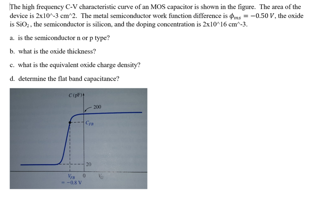 Solved The high frequency C-V characteristic curve of an MOS | Chegg.com Solved The high frequency C-V characteristic curve of an MOS | Chegg.com