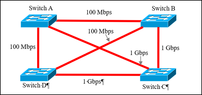 Solved Question 5Figure Q5 shows a network of switches with | Chegg.com