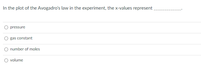 Solved In the plot of the Avogadro's law in the experiment, | Chegg.com
