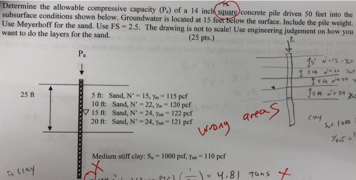 Determine the allowable compressive capacity (Ps) of | Chegg.com
