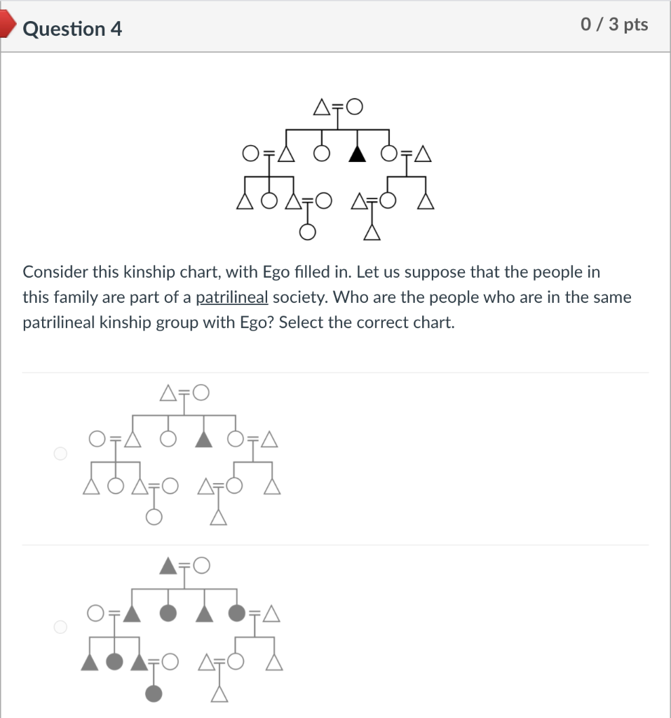 Solved Question 2 1/2 pts Which of the following charts | Chegg.com