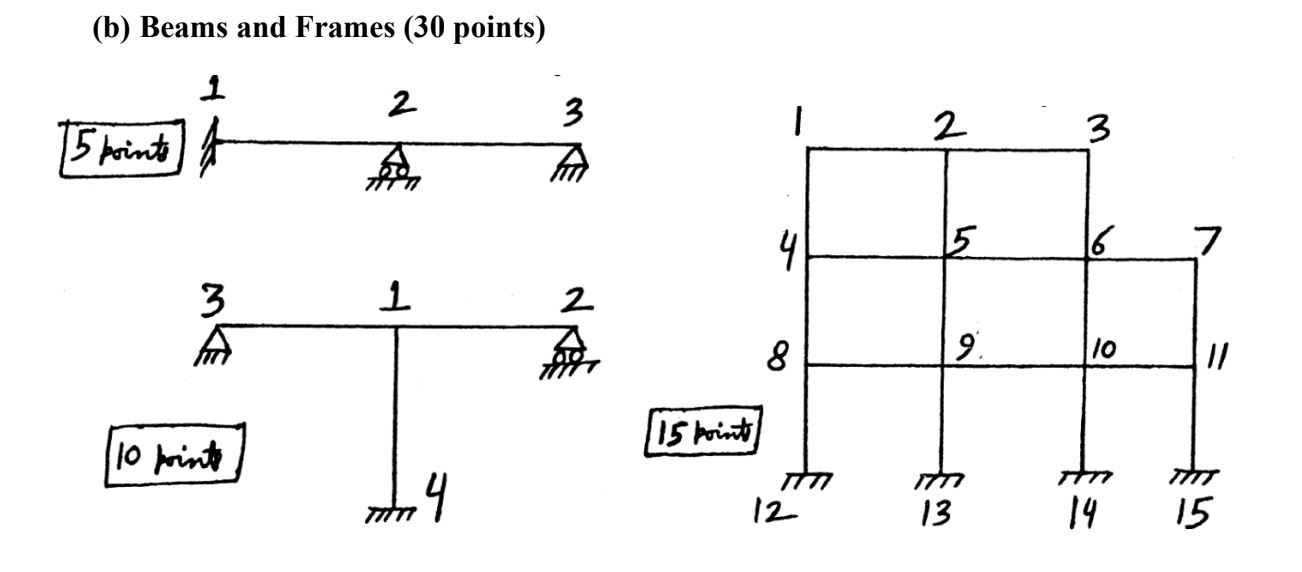 Solved Q. 2 For the structures given below: Compute the | Chegg.com