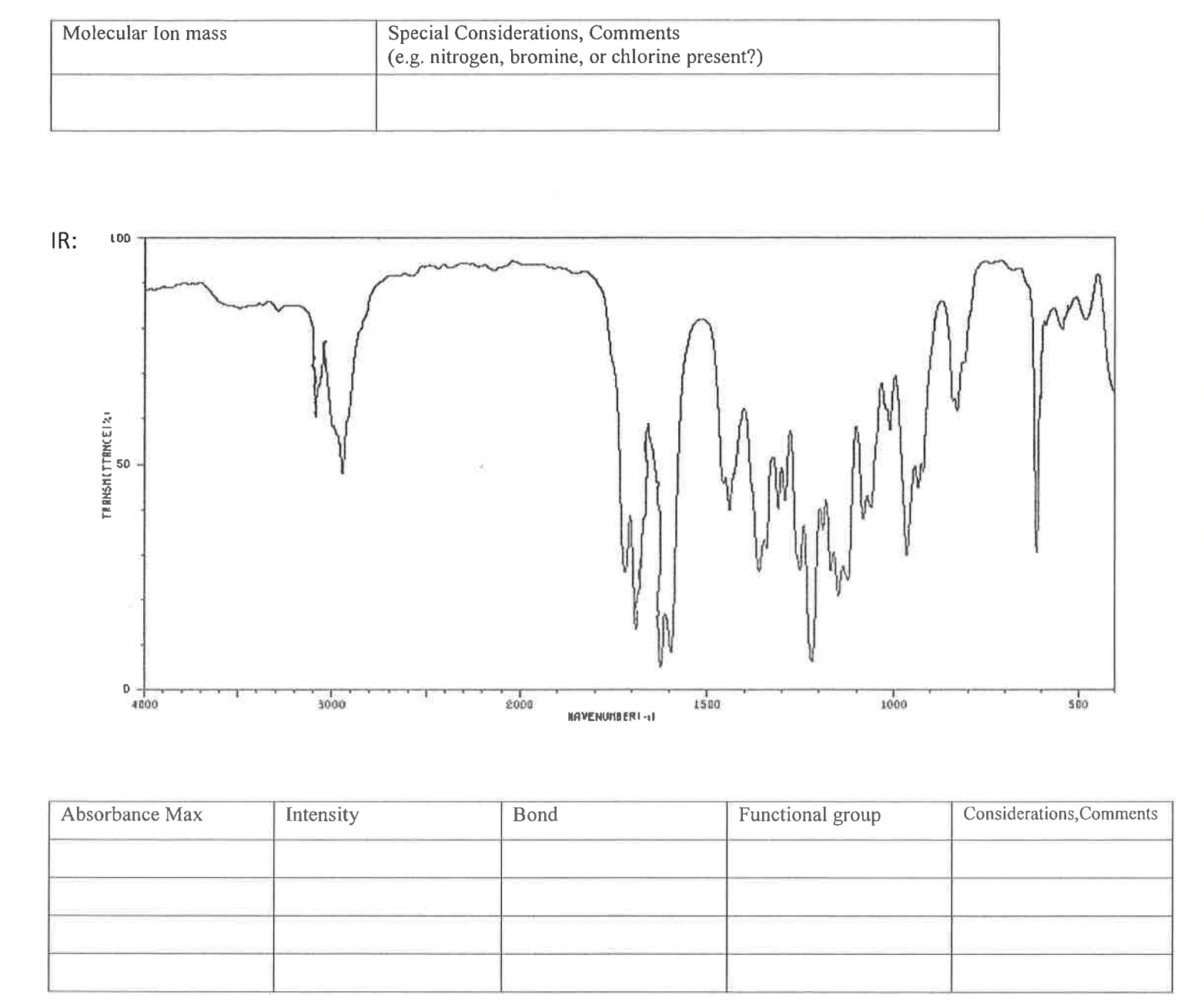 Solved Chemical Formula: Mass Spec:Spectra and information | Chegg.com
