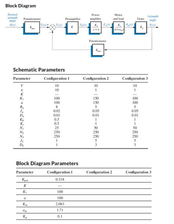 Solved Antenna Control: Stability Design via Gain Find | Chegg.com