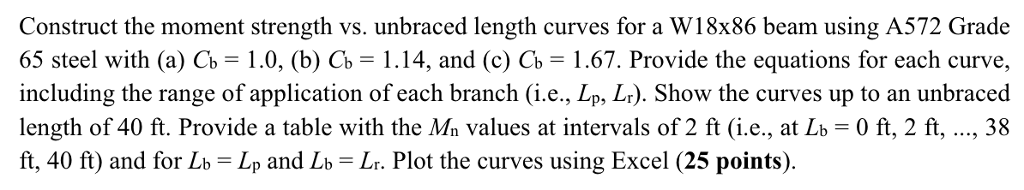 Solved Construct the moment strength vs. unbraced length | Chegg.com