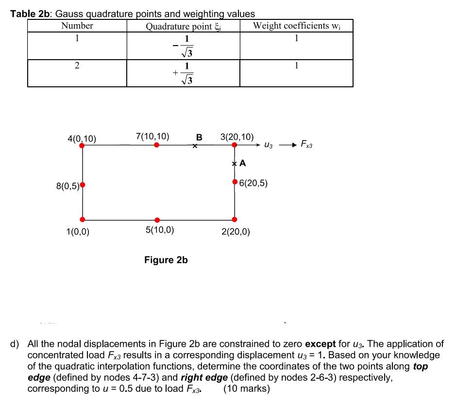 Solved Table 2b : Gauss quadrature points and weighting | Chegg.com