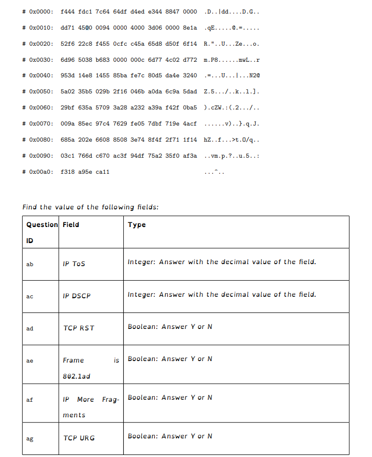 # Ox0000: f444 fdc1 7c64 64df d4ed e344 8847 0000 .D. | Chegg.com