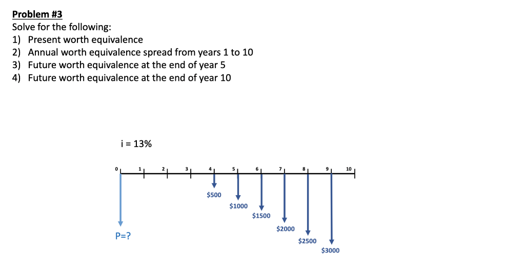 Solved Problem #3 Solve for the following: 1) Present worth | Chegg.com
