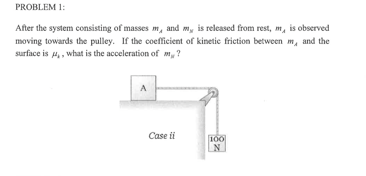 Solved PROBLEM 1: After the system consisting of masses mĄ | Chegg.com