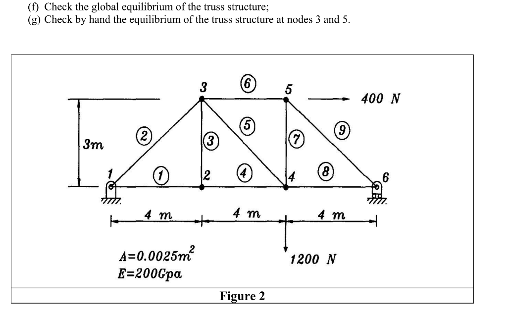 Solved (f) Check the global equilibrium of the truss | Chegg.com
