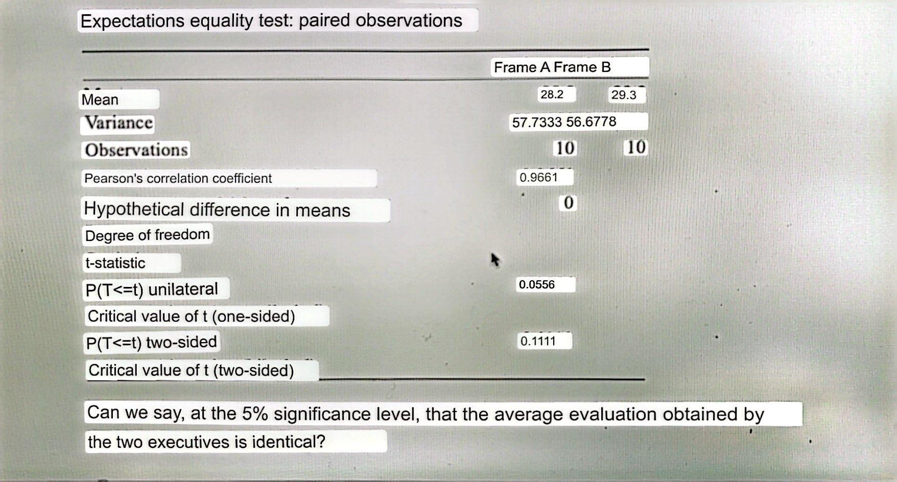 Solved Here are the results obtained (on a scale of 10 to 50 | Chegg.com